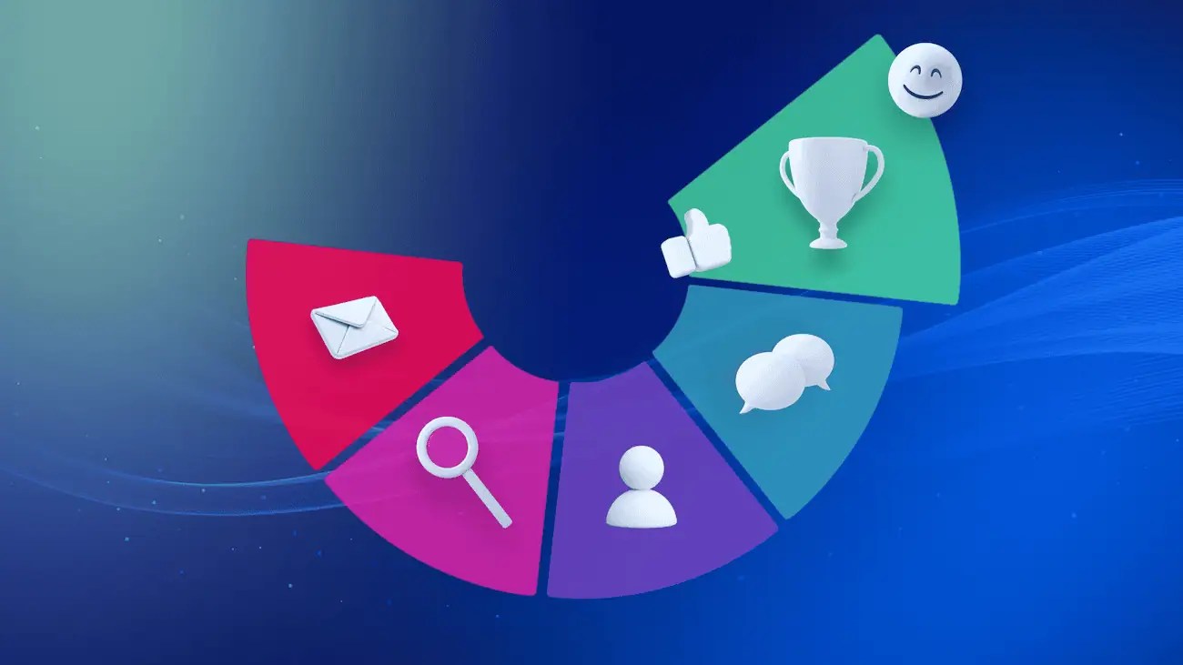 Customer Experience Design to Optimize Every Touchpoint