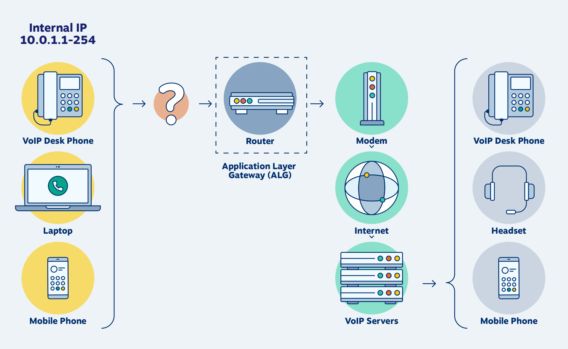 SIP ALG: What Is It & Why You Should Disable It for VoIP