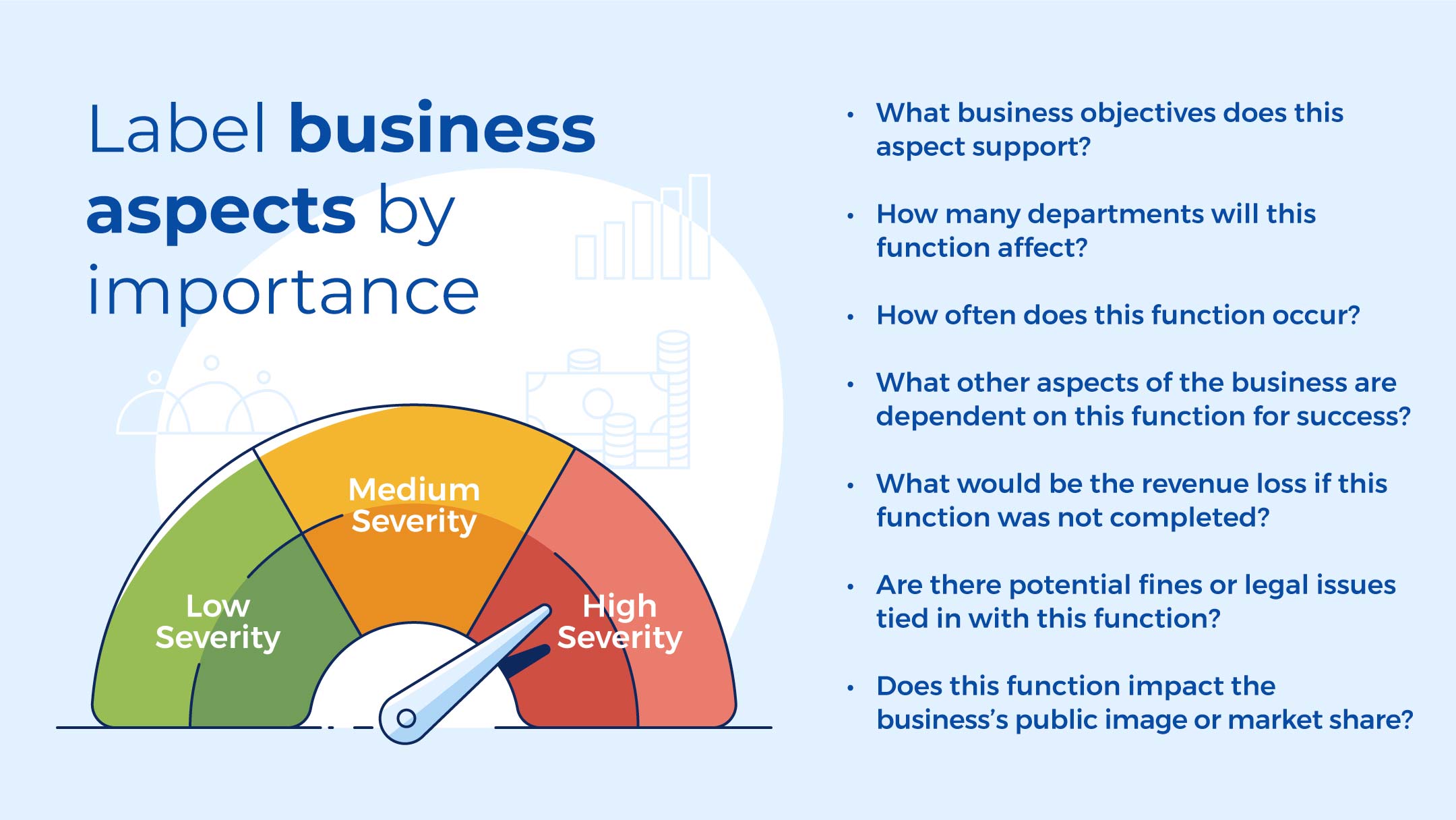 How to Write a Business Continuity Plan & Activate It