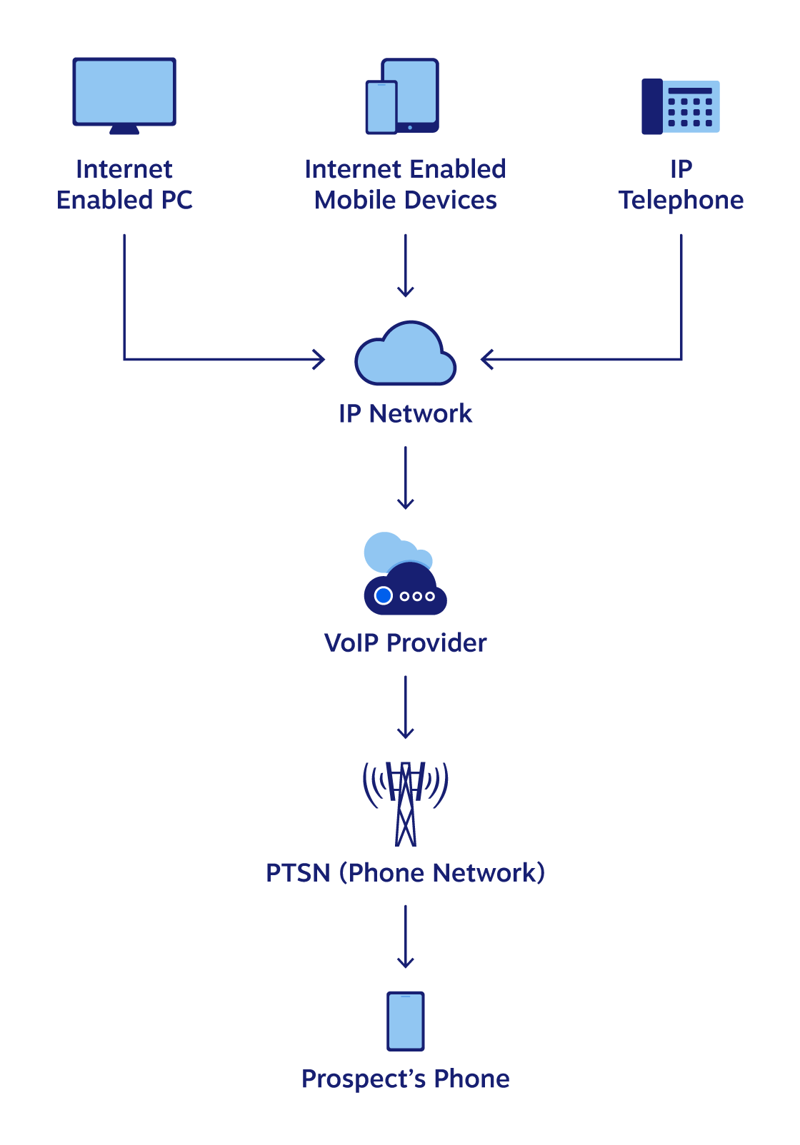 What Is PABX? How Is It Different From a PBX?
