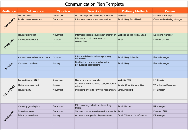 Communication Plan Template For Better Messaging & Planning