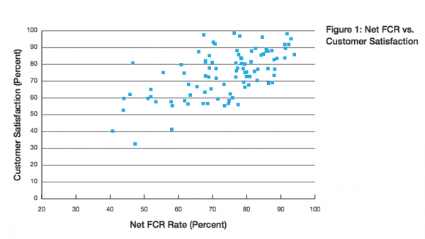 18 Customer Service Metrics You Need to Start Tracking