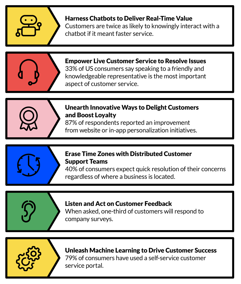 Top 12 Customer Service Trends Every CX Leader Must Know