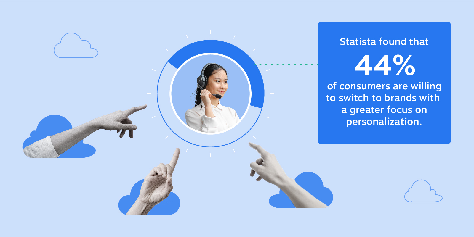 13 Essential Customer Service Goals for 2024