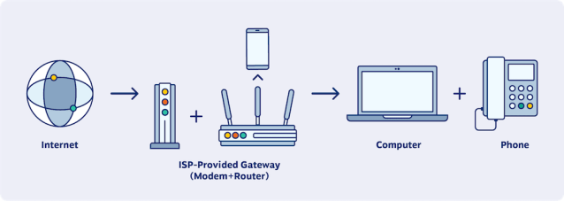 Network Jitter: How It Affects VoIP Phone Calls & How to Fix It