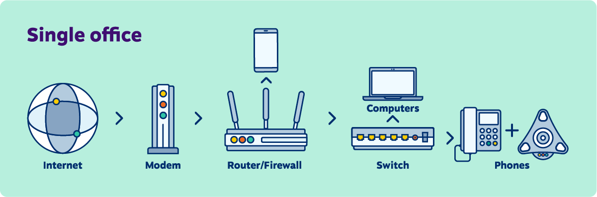 What Is PSTN and How Does It Actually Work?