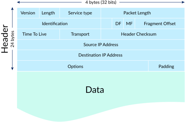 Network Jitter: How It Affects VoIP Phone Calls & How to Fix It