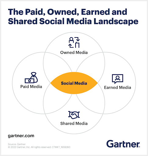 Social Media Management: What It Is and How to Do It Well