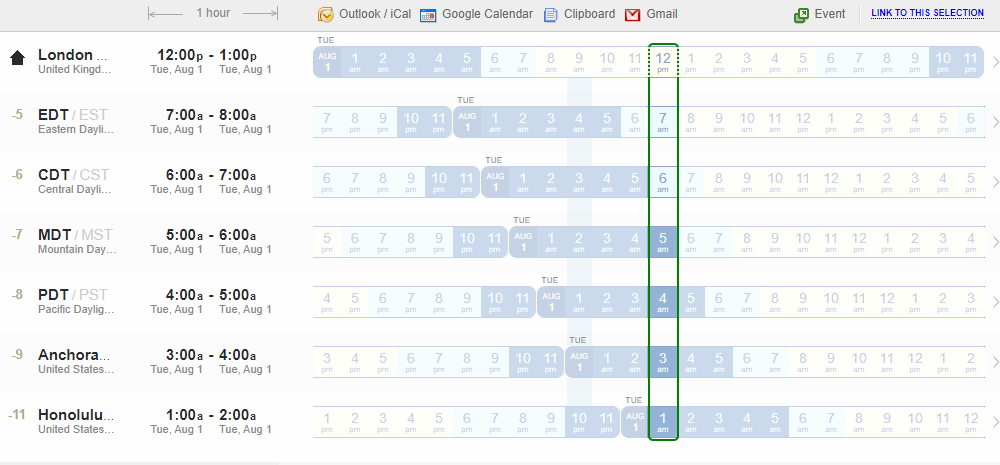 How to Call the United Kingdom from the US [+ Area Codes]