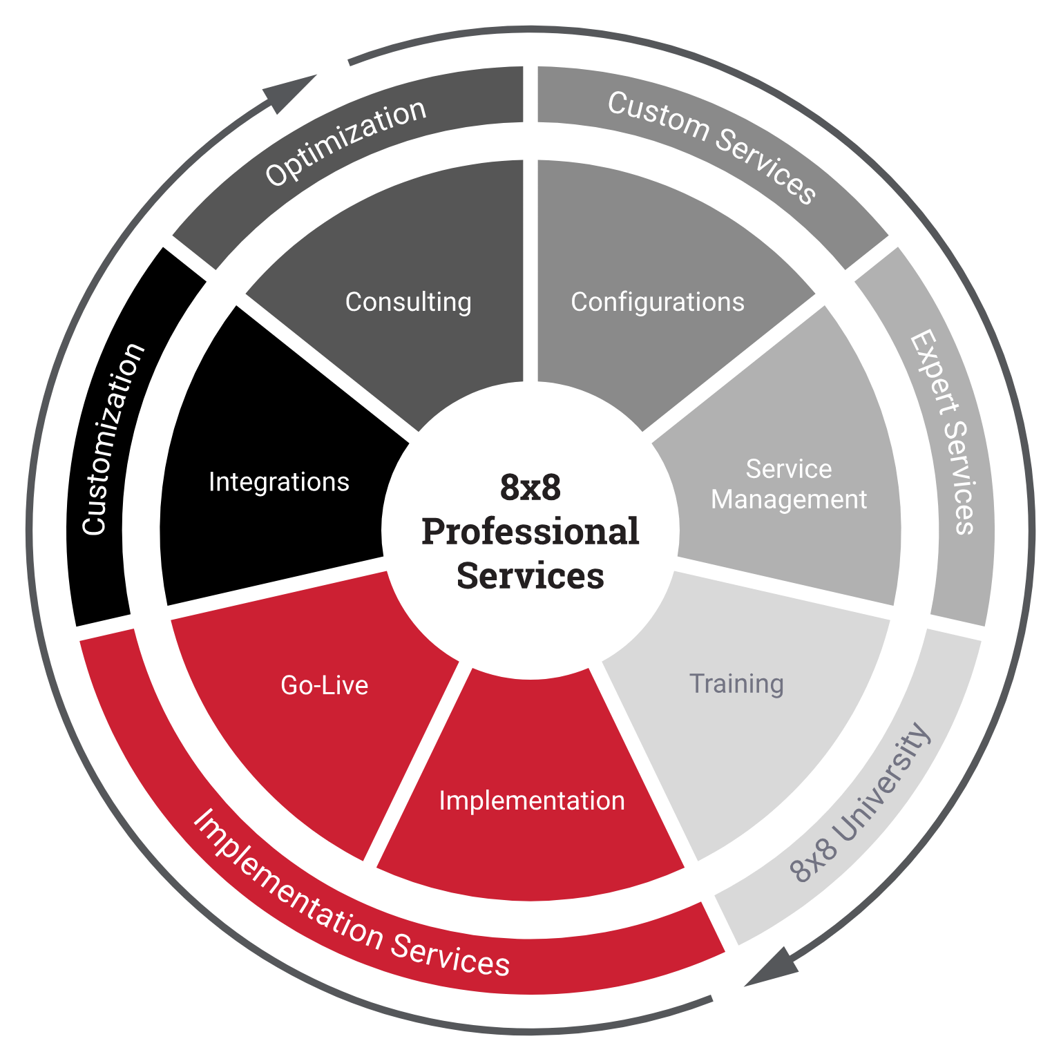 Nextiva vs. 8x8: Which VoIP Provider Is Best?