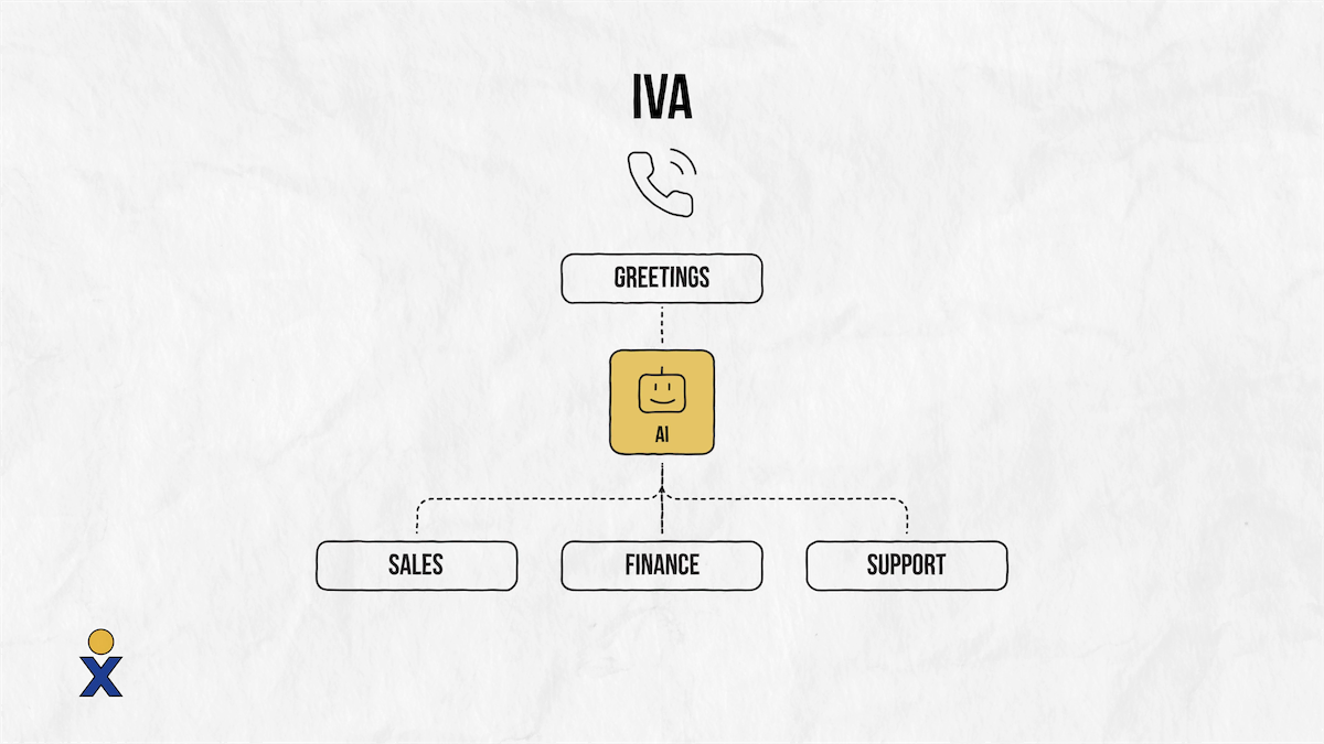 IVA vs. IVR: Key Differences & Which One Is Best For You?