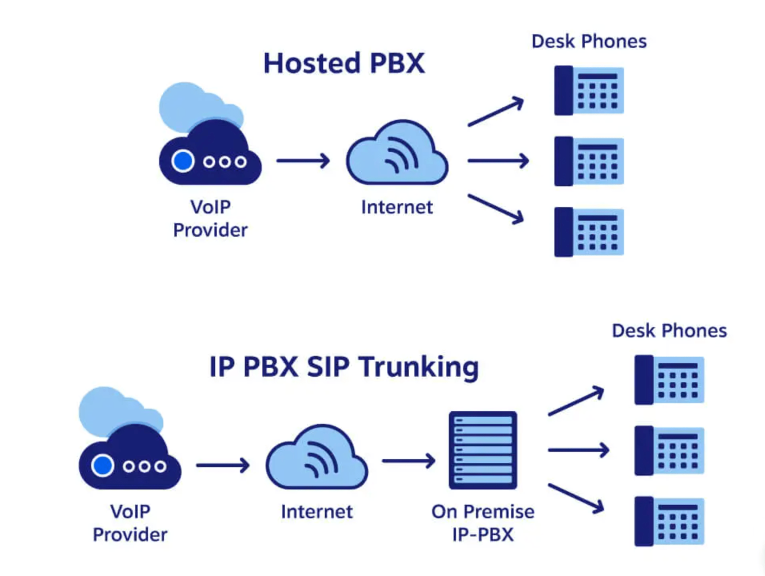 Call Center PBX: What Is It & Do You Need One?