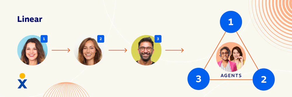 What Is Call Queuing & How Do Businesses Use It?