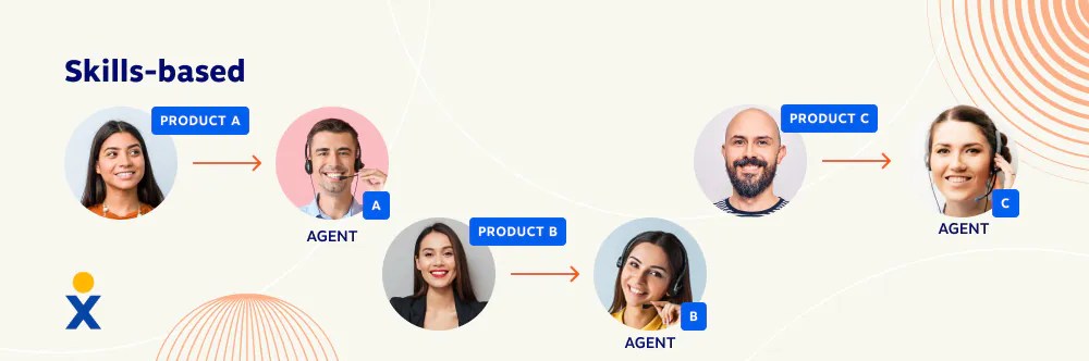 What Is Call Queuing & How Do Businesses Use It?