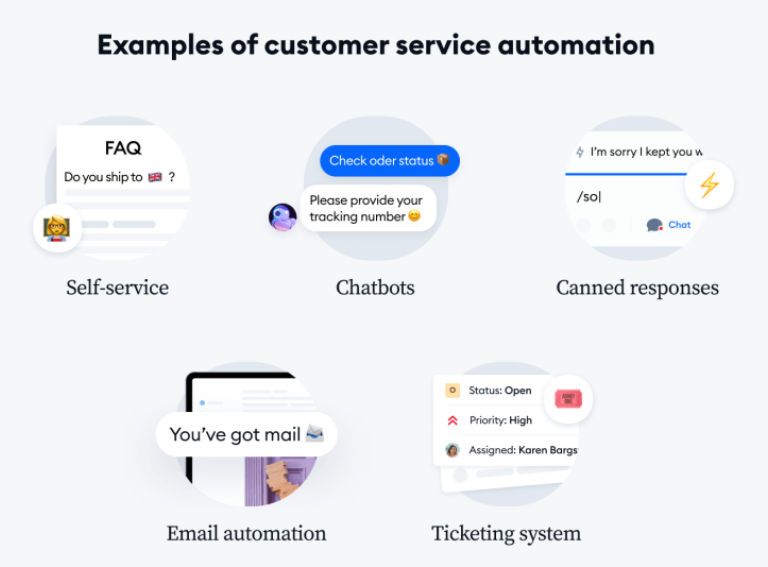 Customer Service Automation Pros Cons And How To Set It Up