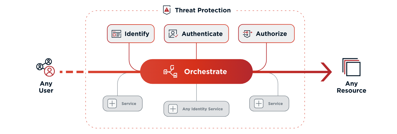 45 Remote Work Tools To Easily Work From Home or Anywhere