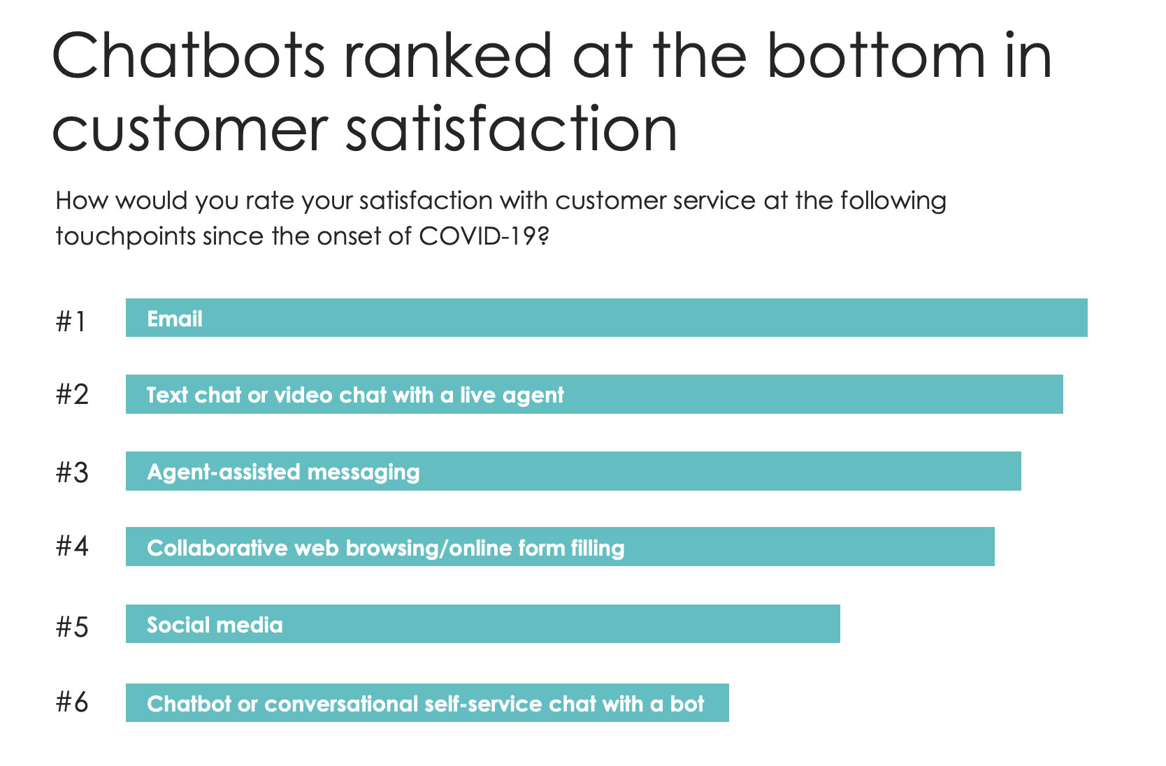 Tips to Build Your Digital Customer Experience Strategy in 2024