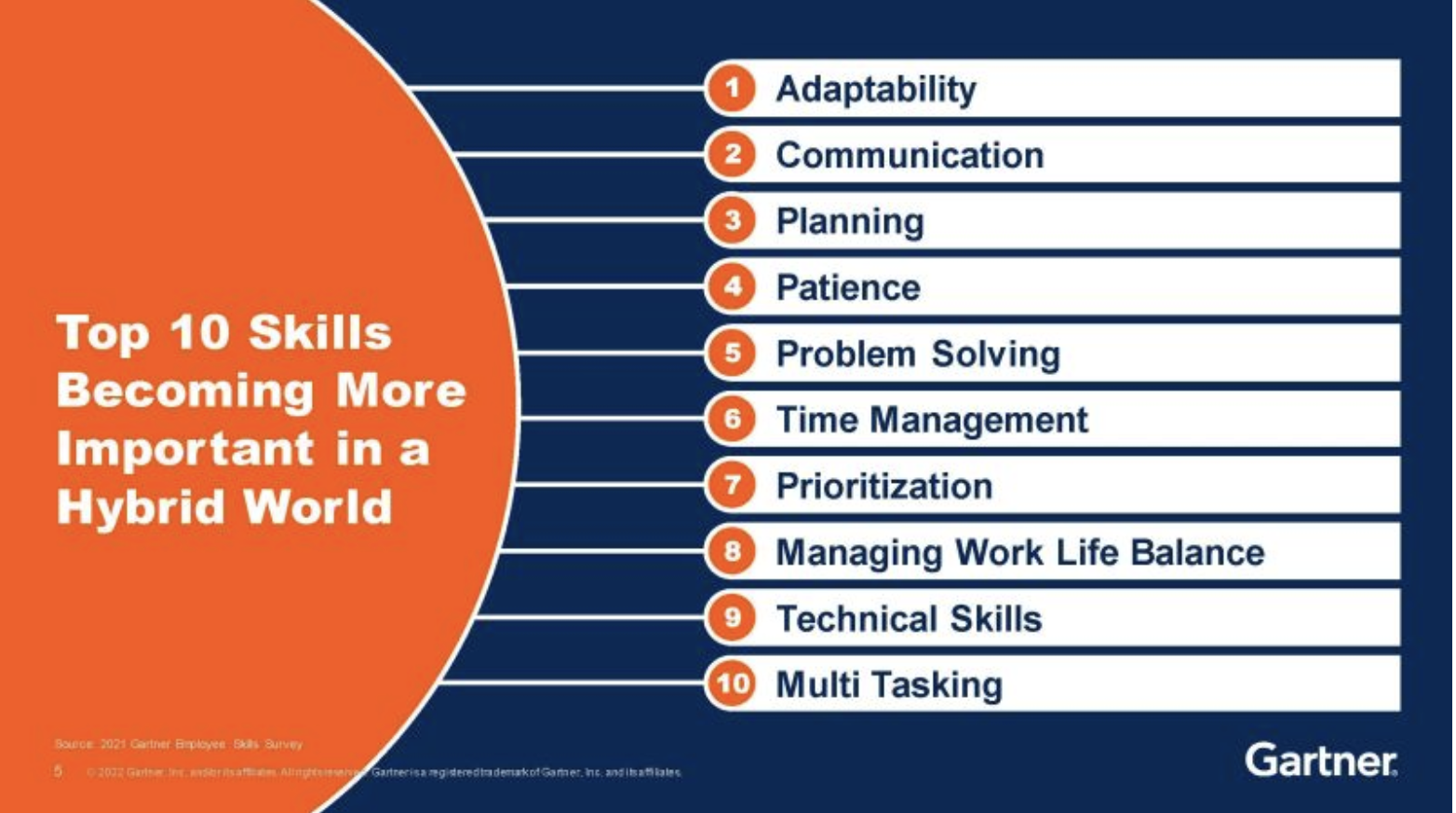 12 Call Center Soft Skills Every Agent Needs to Master