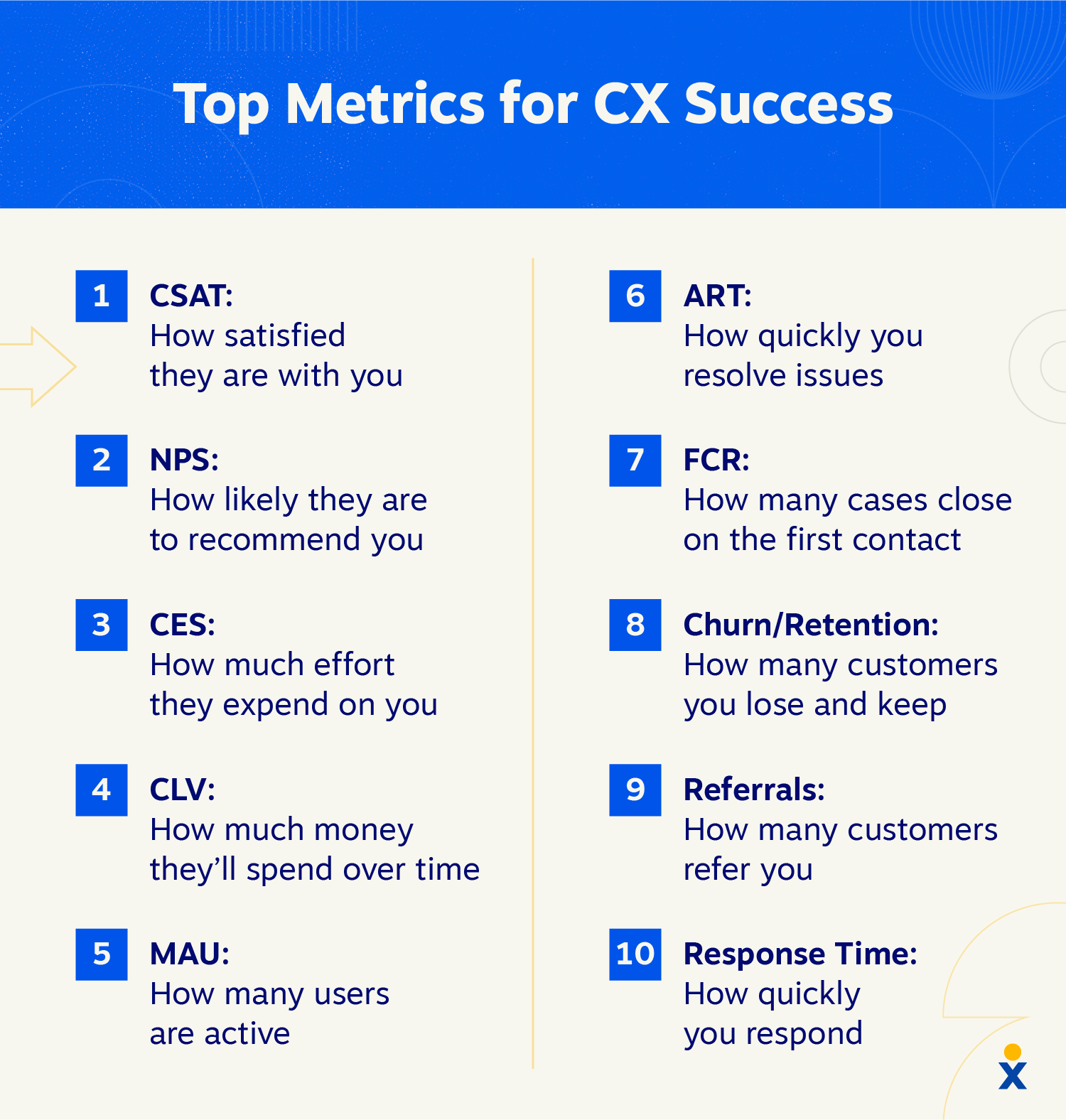 Measuring Customer Experience: Top 10 CX Metrics