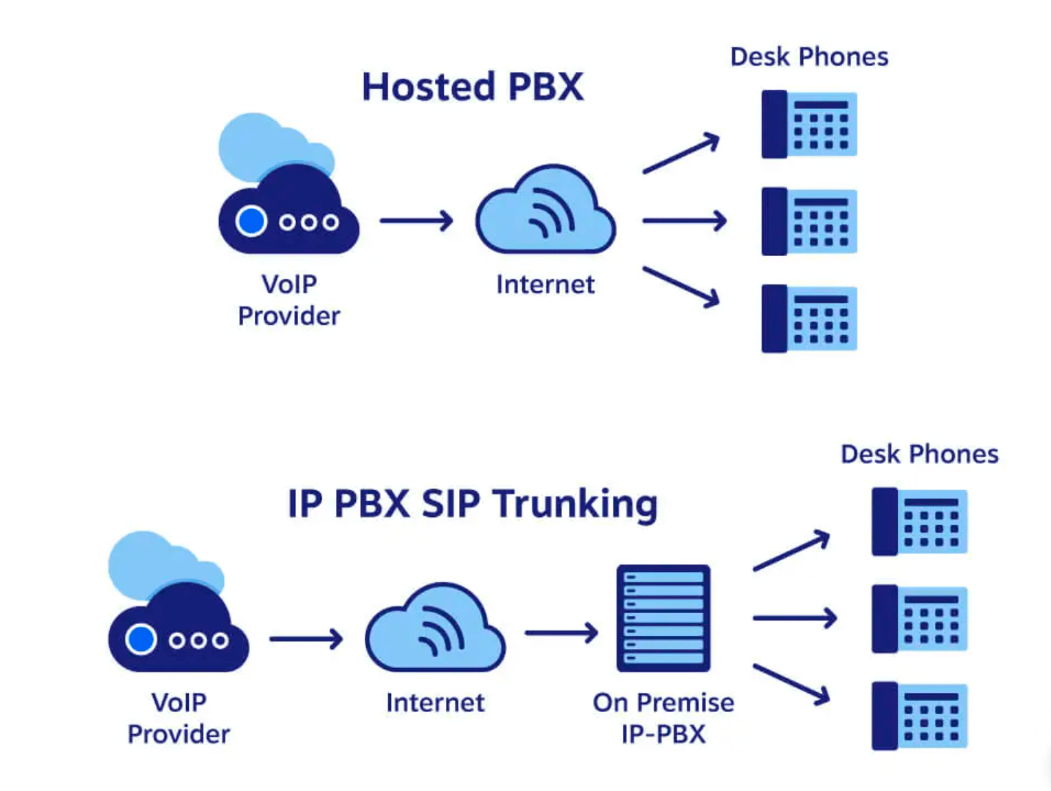 4 Better (and Easier) FreePBX Alternatives
