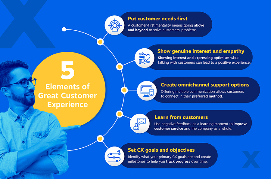 What Is Unified CXM (Customer Experience Management)?
