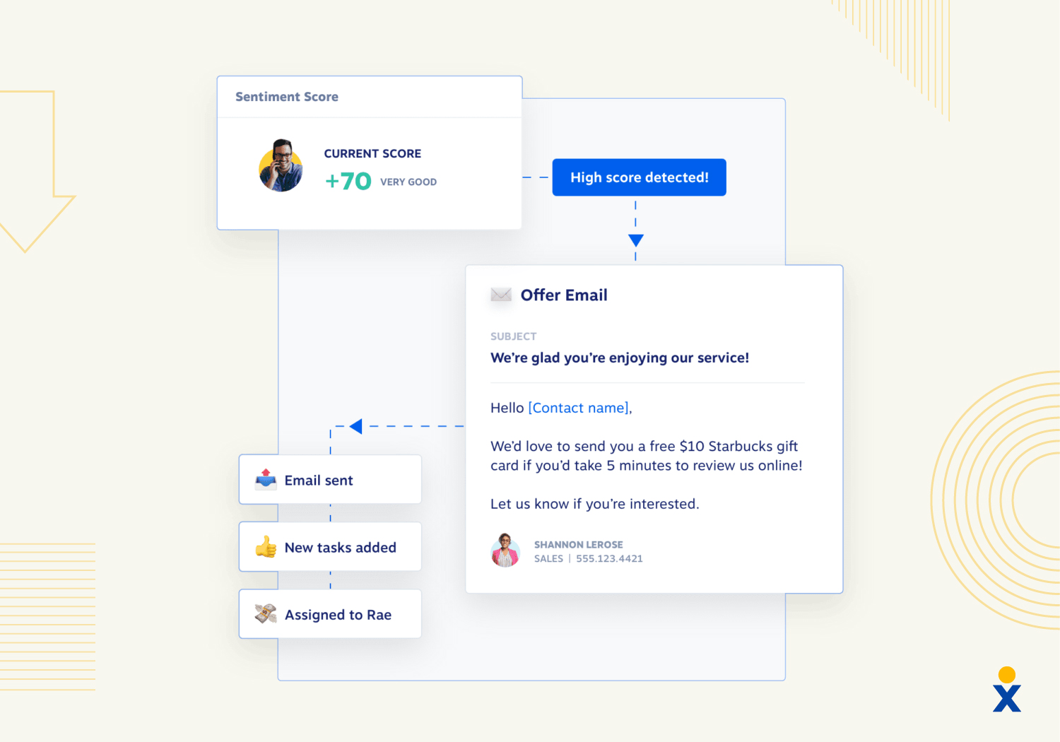 The Future of Customer Service: 6 Trends Shaping CX Growth