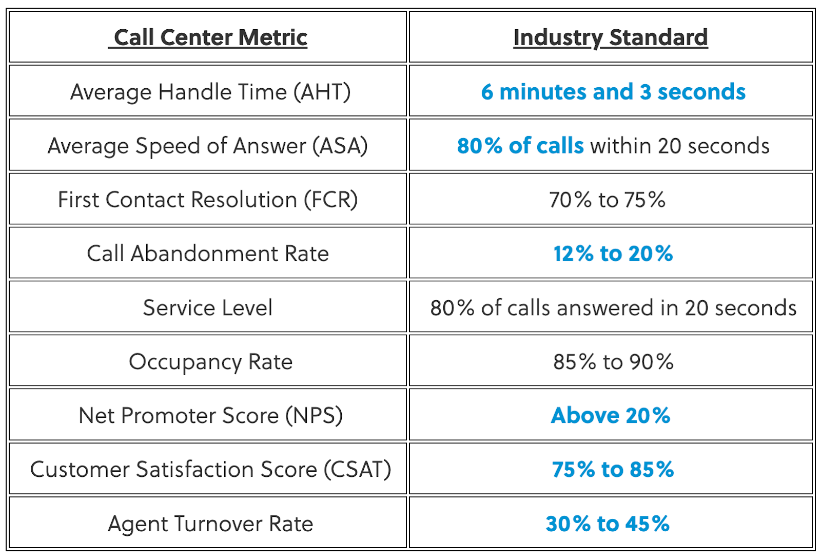 What Is Average Handle Time? [AHT Formula & Tips Included]