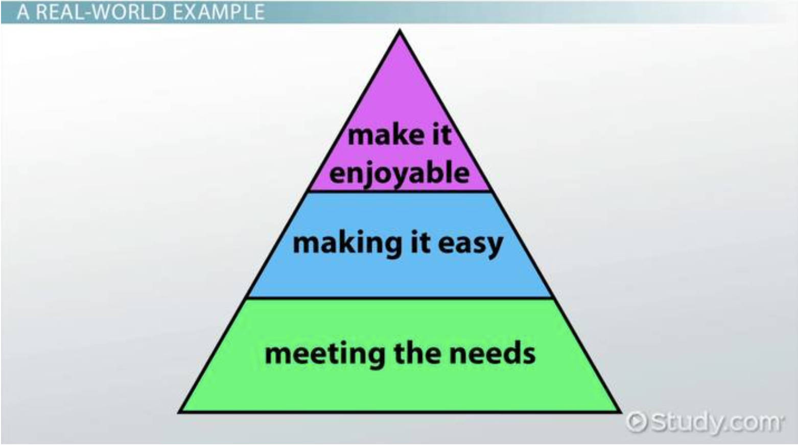 What Is Customer Experience? [Frameworks, Examples & Tools]