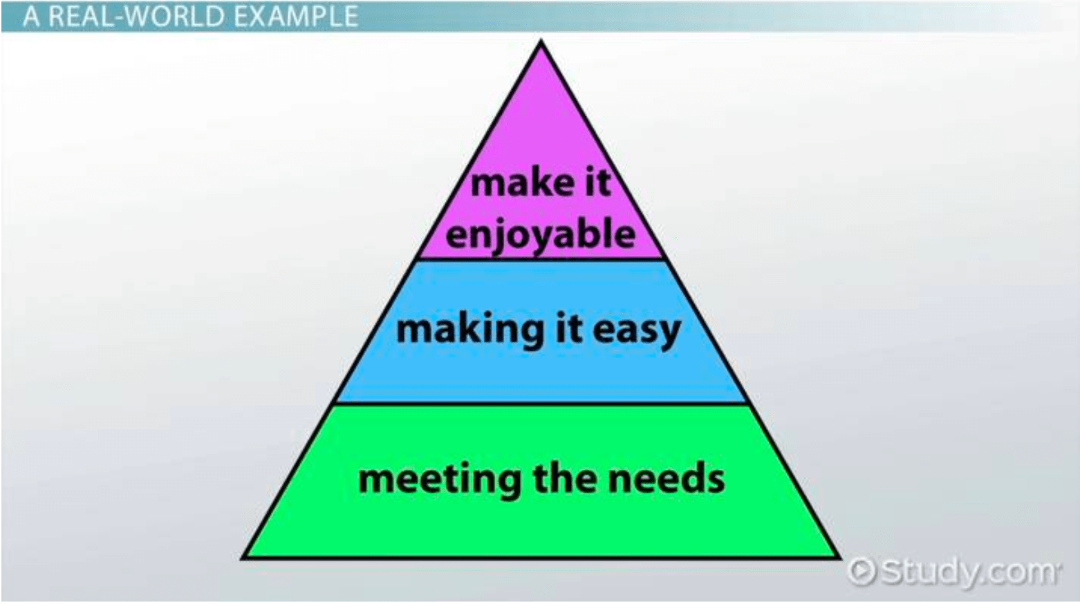 What Is Customer Experience? [Frameworks, Examples & Tools]