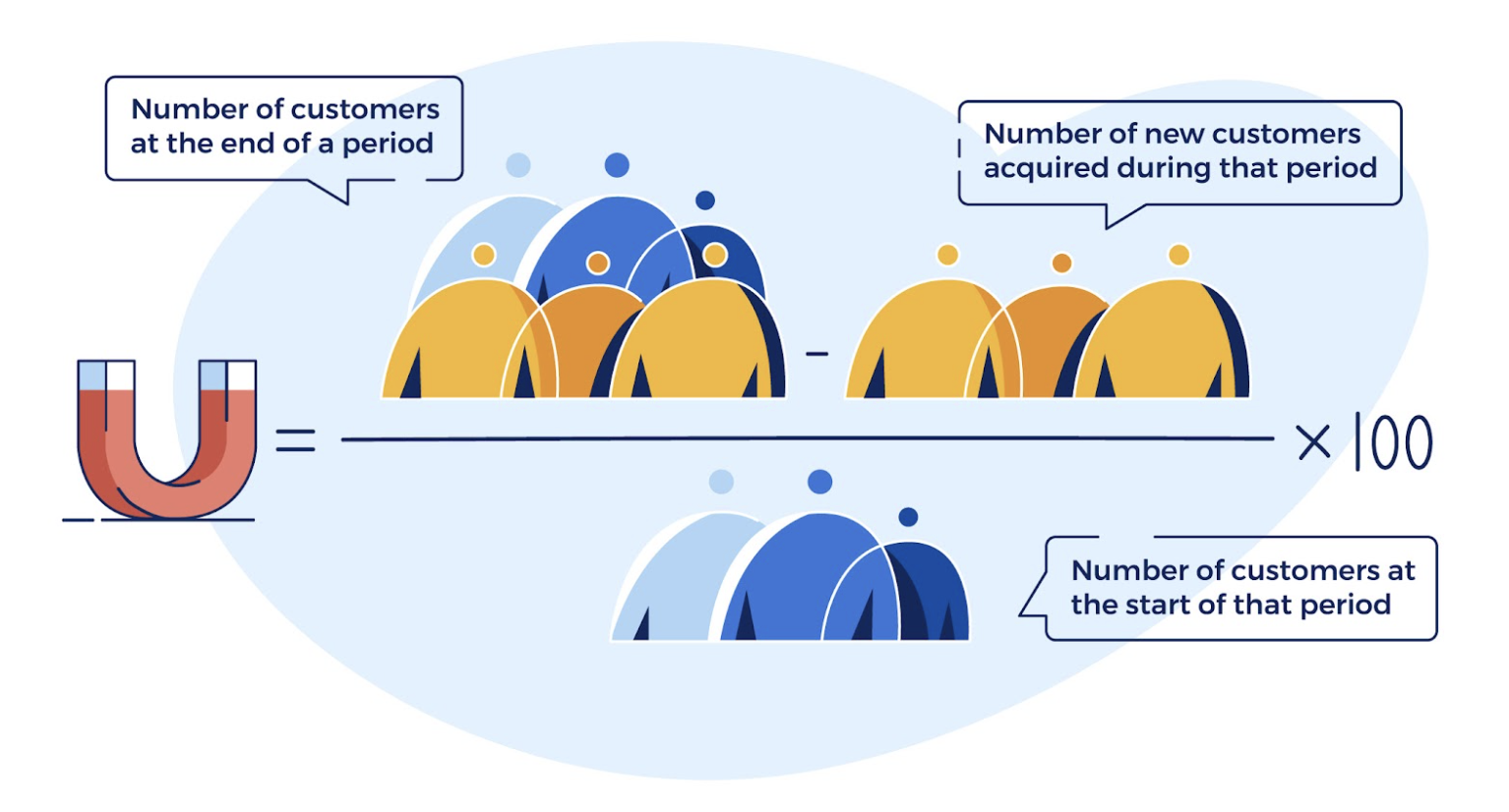 What Is Customer Experience? [Frameworks, Examples & Tools]