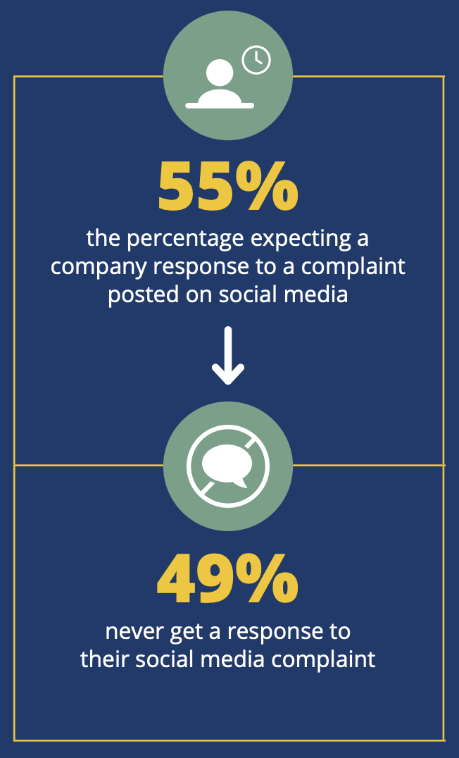 How to Implement Digital Customer Care