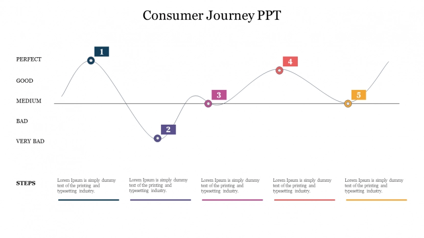 What Is Customer Experience? [Frameworks, Examples & Tools]