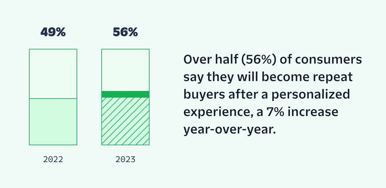 What Is a CX Platform? [Overview, How It Works, & Examples]