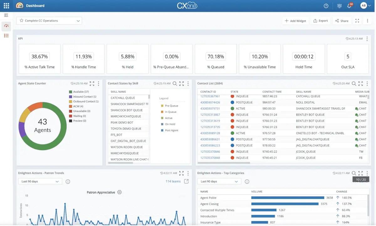 Five9 vs. NICE inContact: Which Contact Center Is Better?