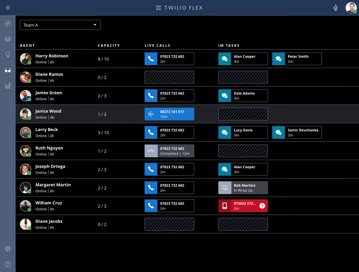 Five9 vs. Twilio Flex: Which Contact Center Is Better?