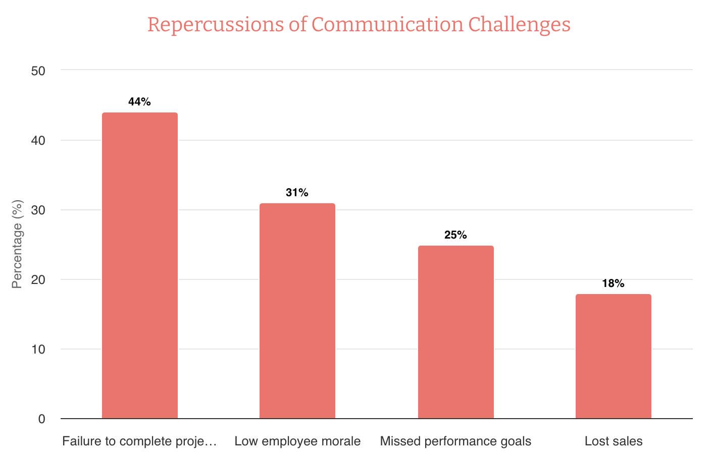 Communication Channels for Businesses Compared (Top 9)