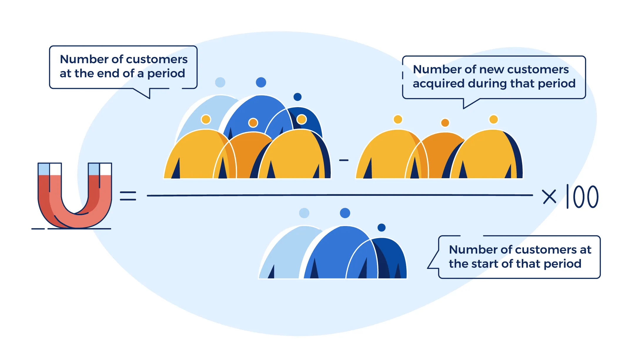 60+ Customer Satisfaction Survey Questions to Improve Your CX