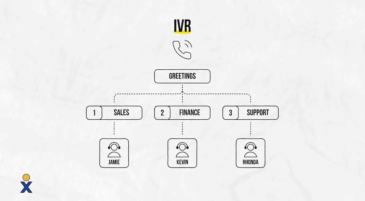 What Is Outbound IVR? Use Cases & Examples