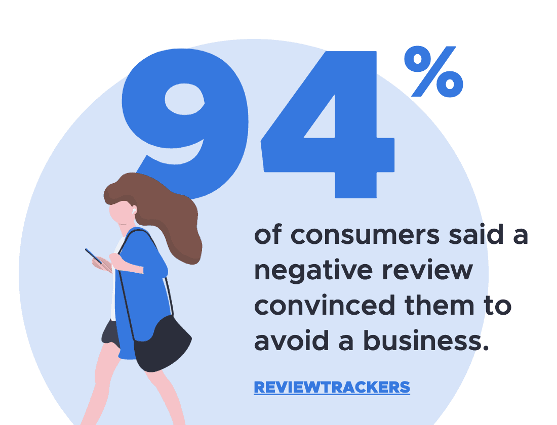 Bad Customers? 10 Easy Ways to Identify & Deal With Them