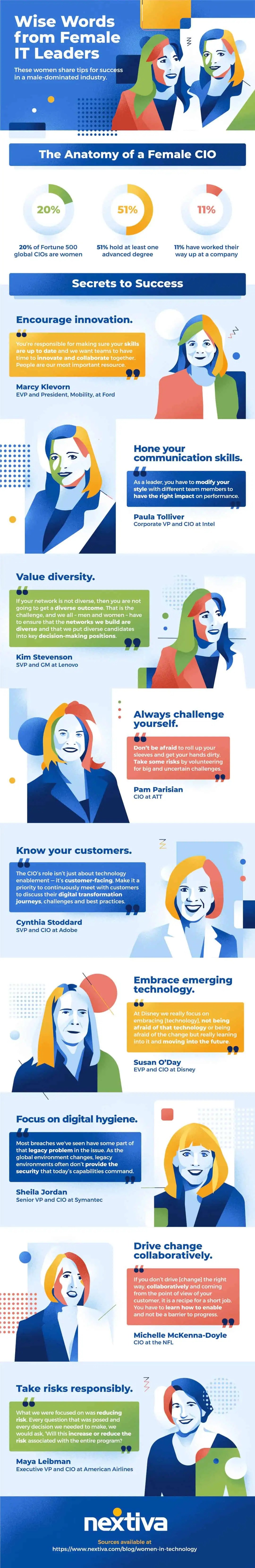 Hard-Hitting Advice from 9 Top Women in Information Technology