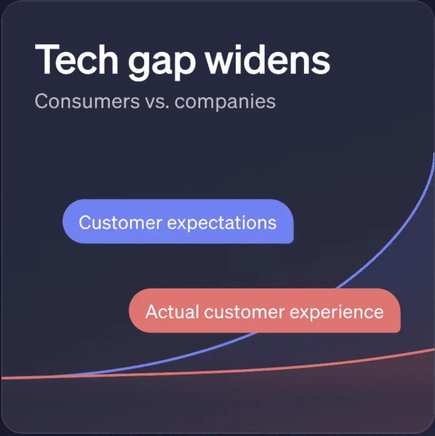Digital Customer Journey: A Complete Guide for 2024