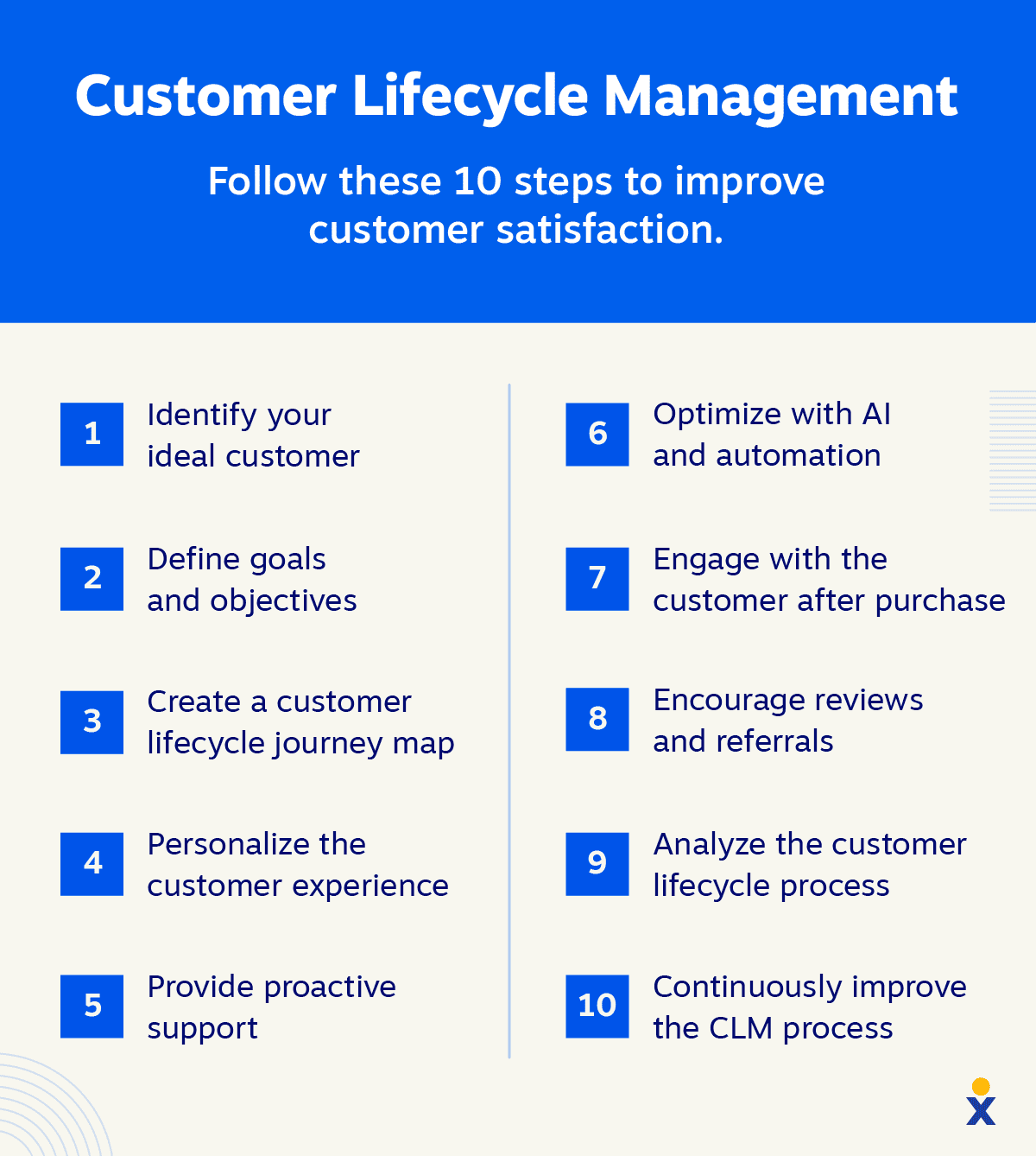 Customer Lifecycle Management: The Ultimate Strategy Guide