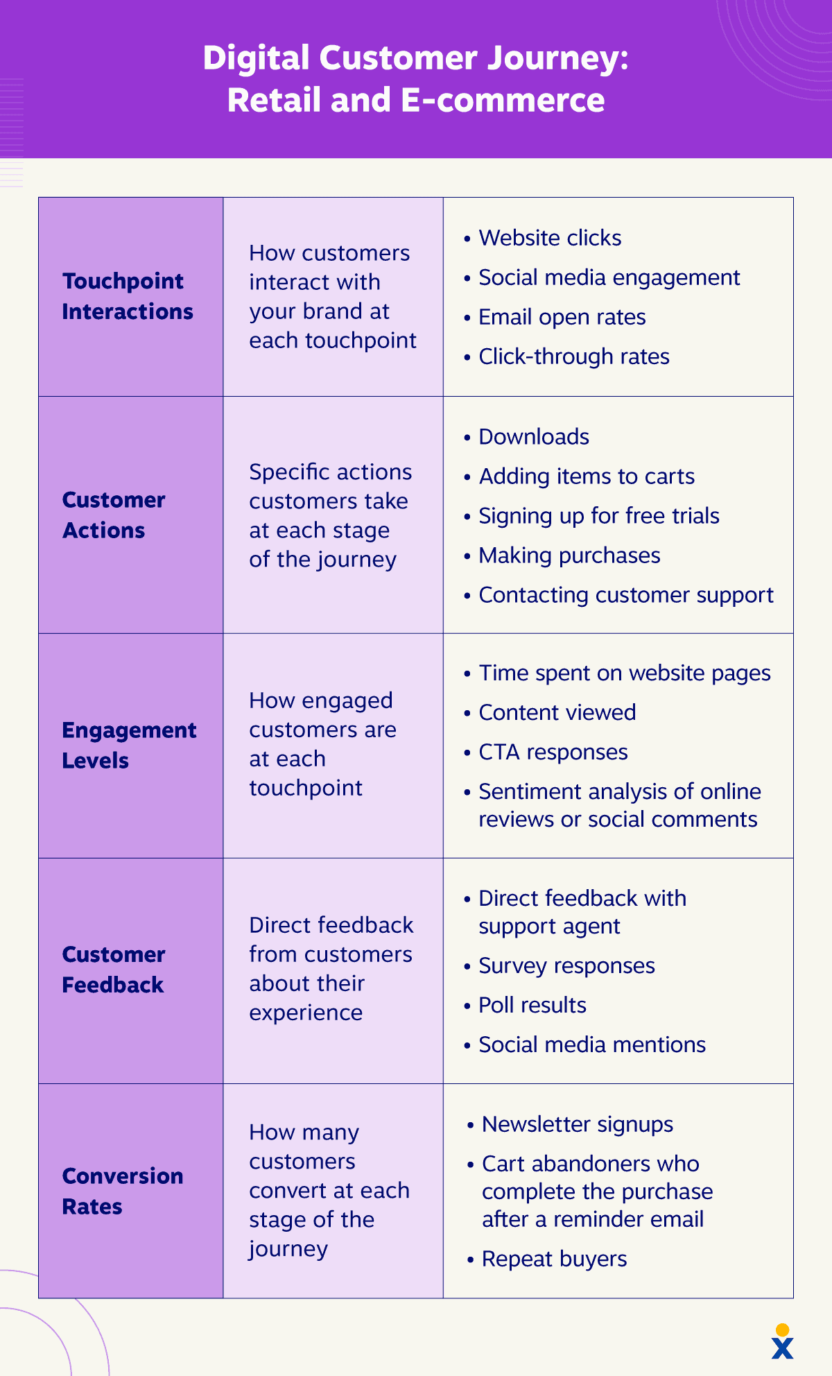 Digital Customer Journey: A Complete Guide for 2024