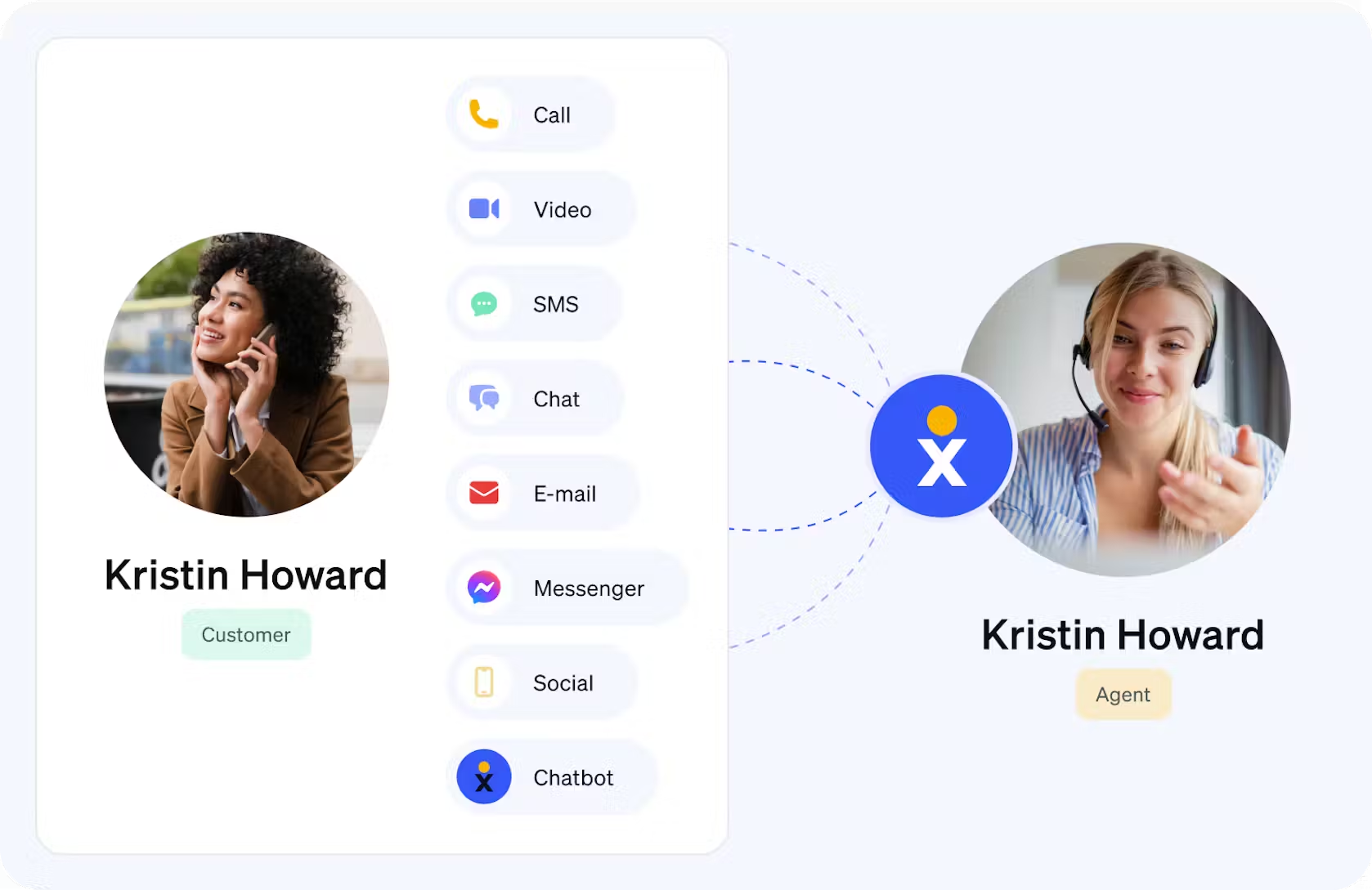 Multichannel Contact Center: A Beginner’s Guide