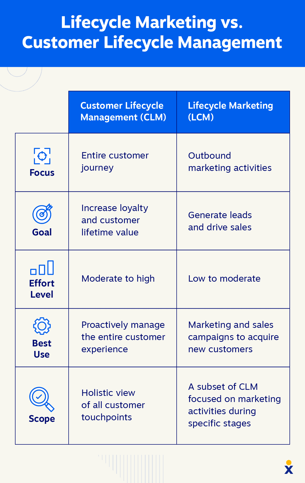 Customer Lifecycle Management: The Ultimate Strategy Guide