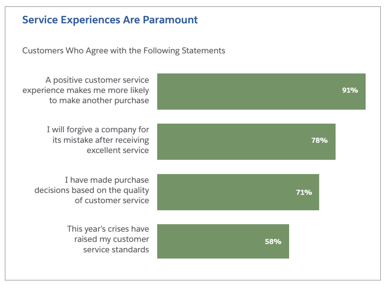 What Is 24/7 Customer Support? Benefits, Strategy, & Tips