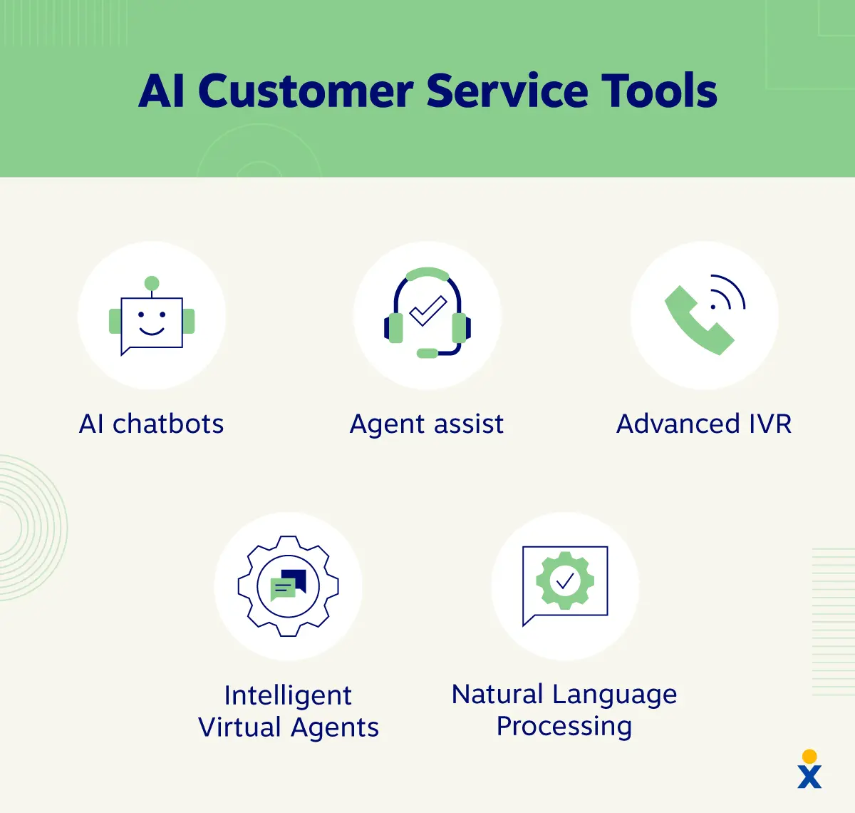 How to Use AI in Customer Service in 2024