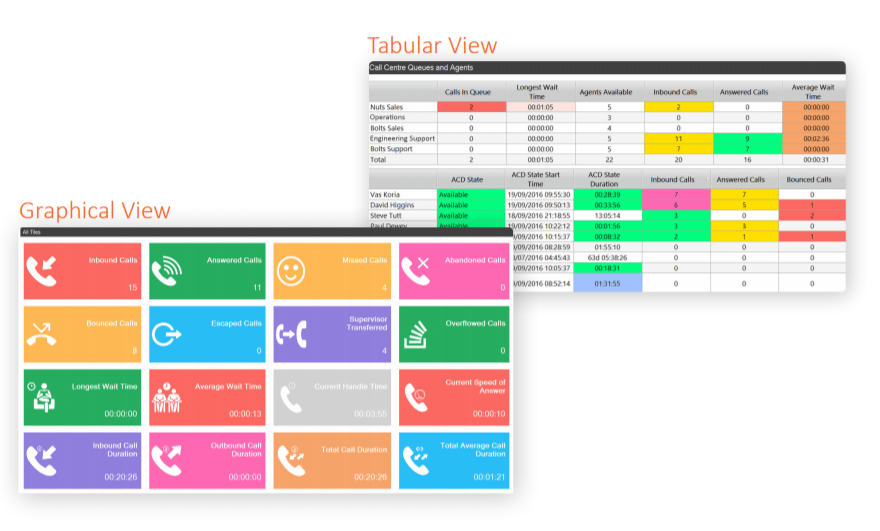 What to Look for When Choosing a Call Center Provider