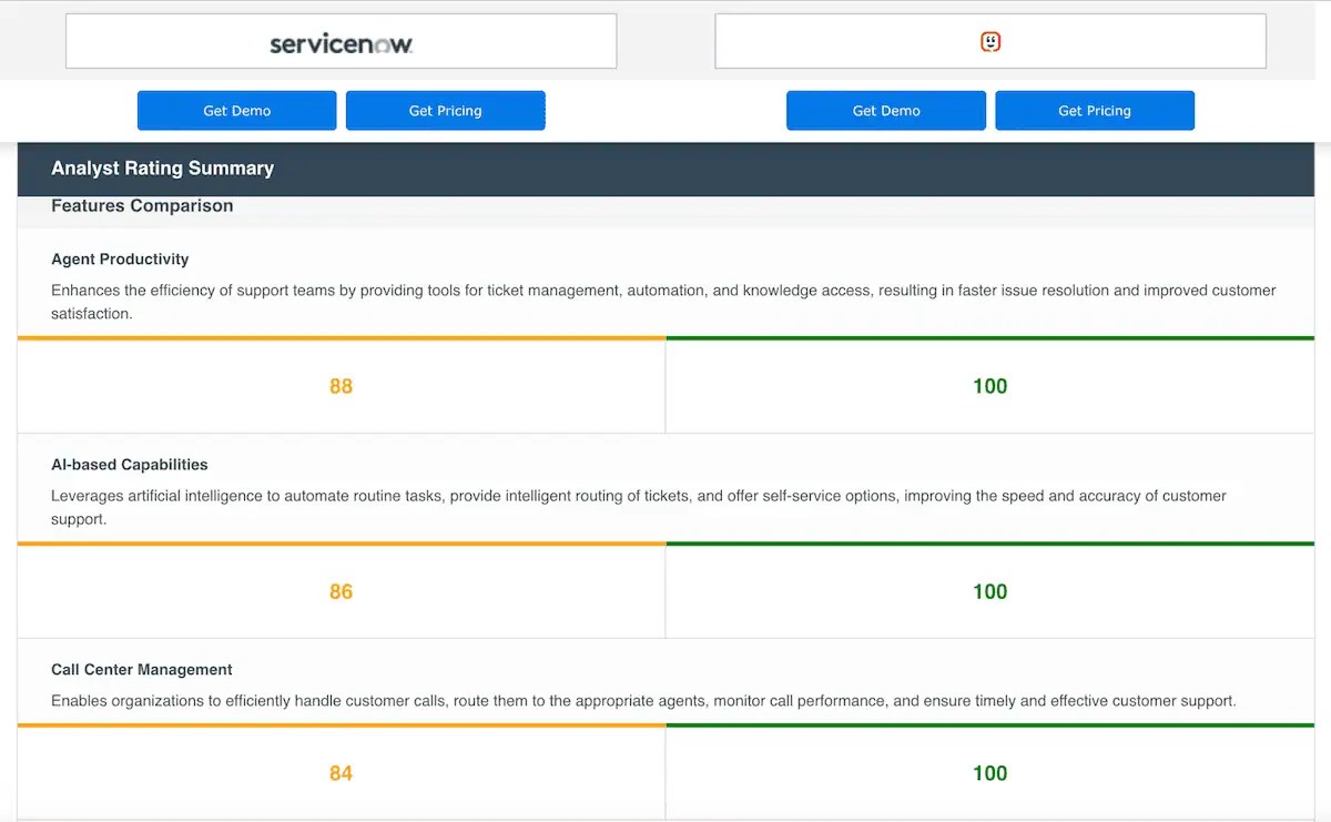 6 ServiceNow Alternatives & Competitors to Consider in 2024