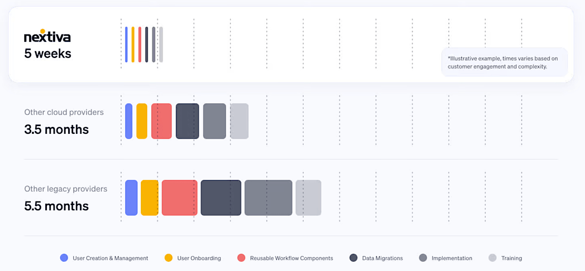Mastering Workforce Management (WFM) in Your Call Center